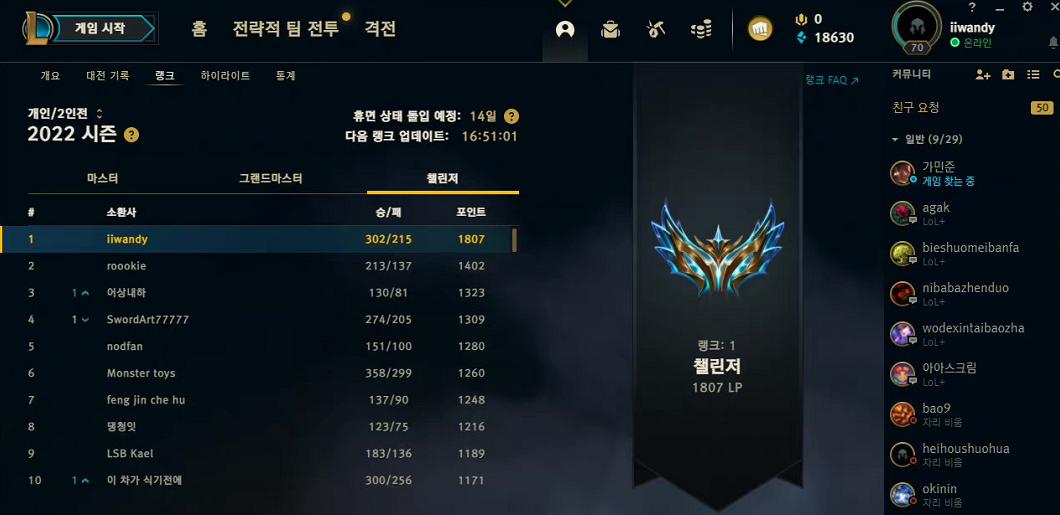 為LPL長臉了！Iwandy破韓服記錄，分數高達1807，成為韓服第一人 - 資訊咖