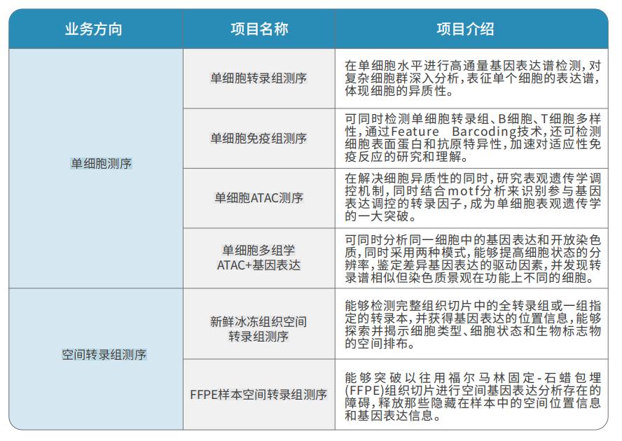 How to choose a single-cell sequencing platform for "Beituo Bio"? - iNEWS