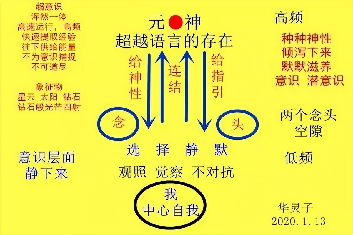 Cultivating the Tao is the prelude to entering the Tao, the way, and ...