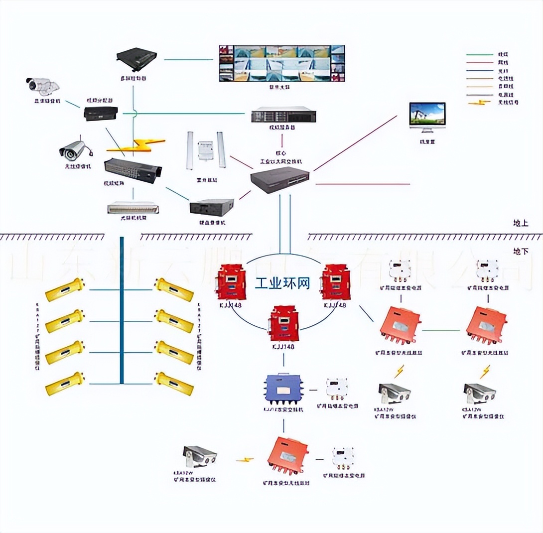 Wireless sensor network, how to monitor underground temperature and ...