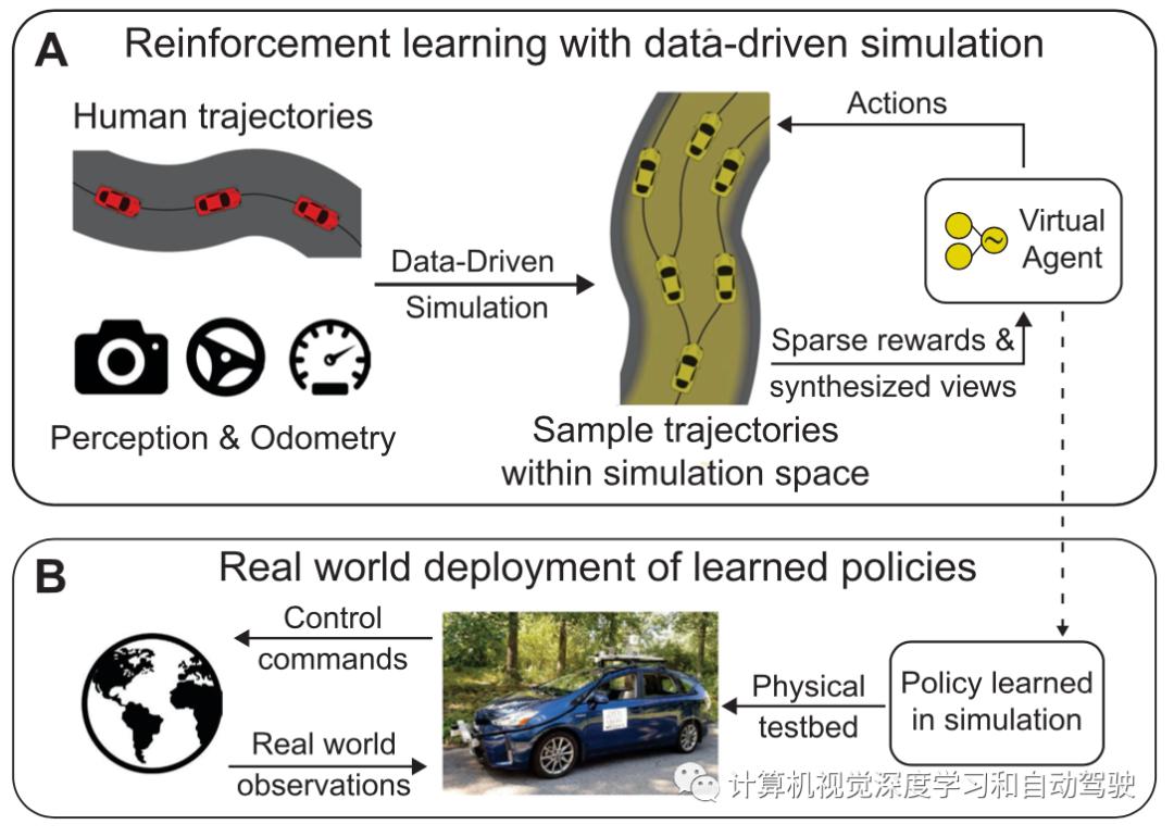 Reproducibility method from real scene to virtual environment - iMedia