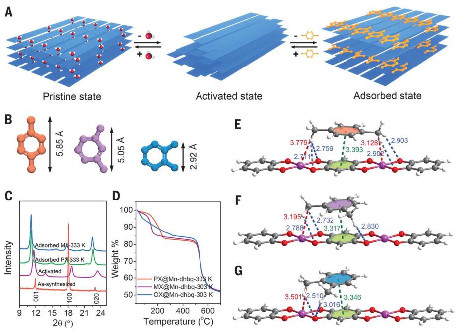 Separation of Xylene Isomers - iNEWS