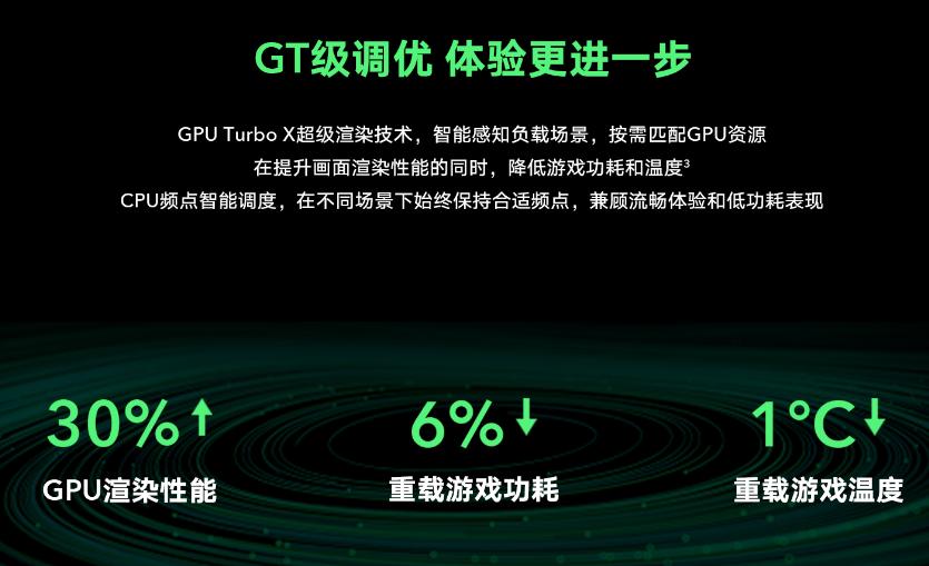 "Fire Dragon" to "Ice Dragon"?The Honor X40 GT is equipped with 13 ...