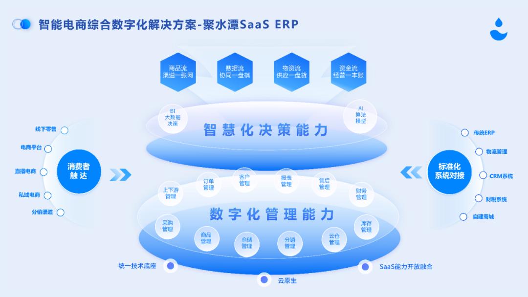 With fragmented channels, how can beauty brands stay competitive? - iNEWS