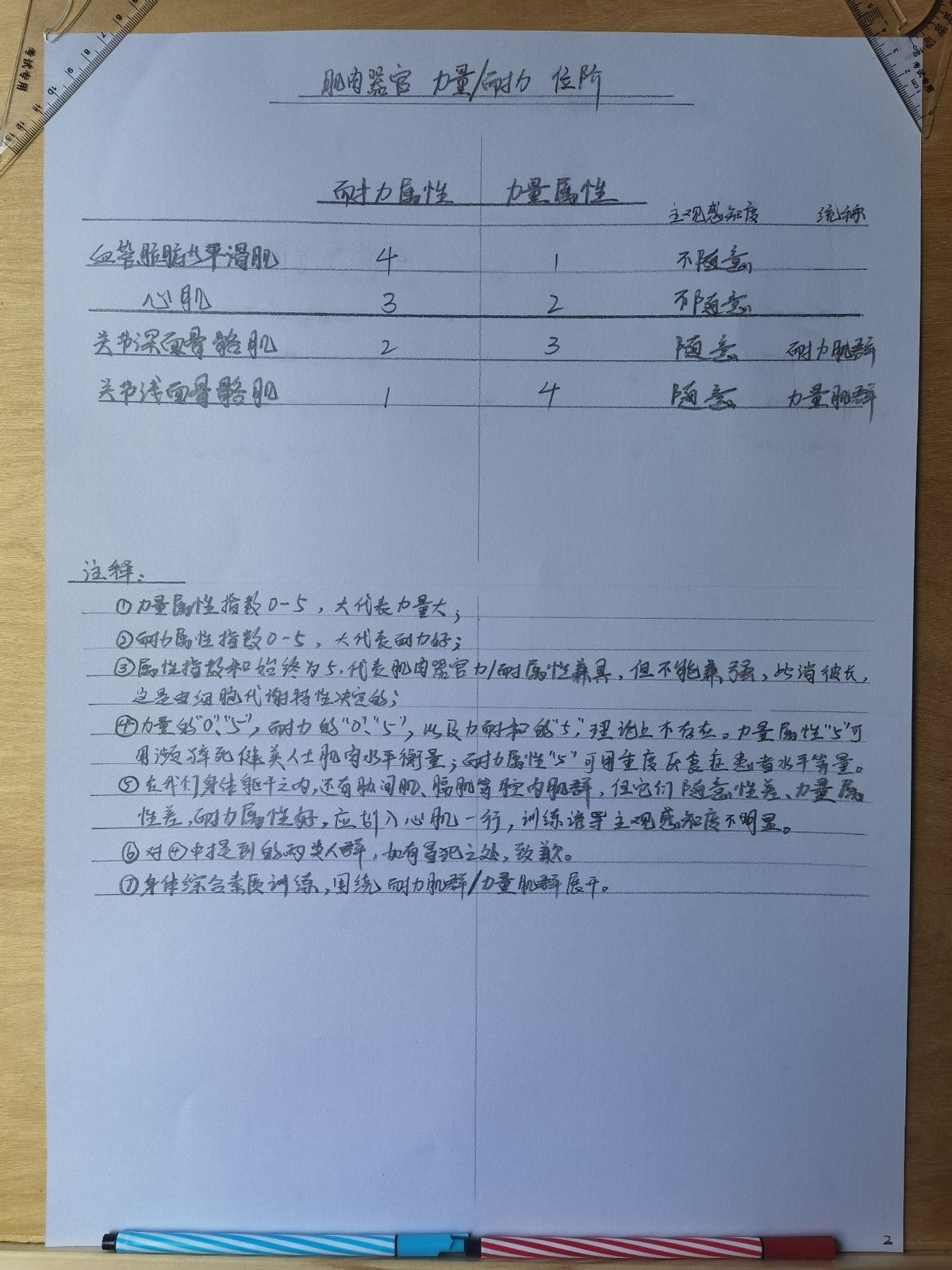 Getting Started - Training Divide - iMedia