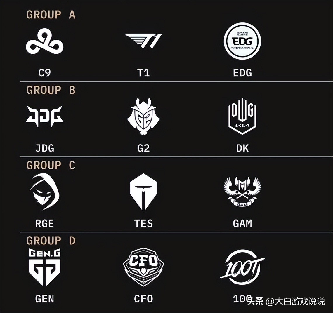 League of Legends S12 group stage draw and grouping: TES is drawn to ...