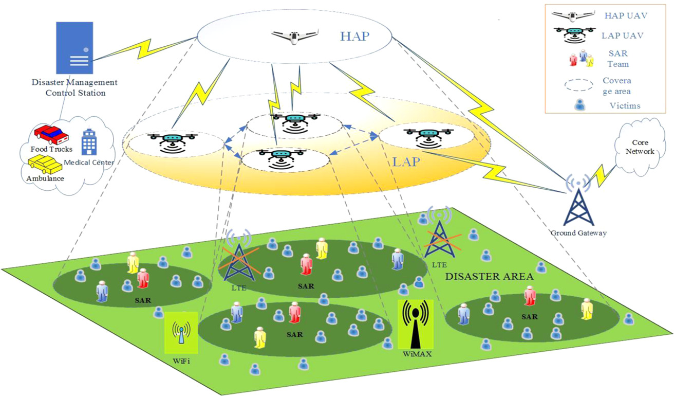 Has it been cracked by American experts? CETC demonstrates swarm drones ...