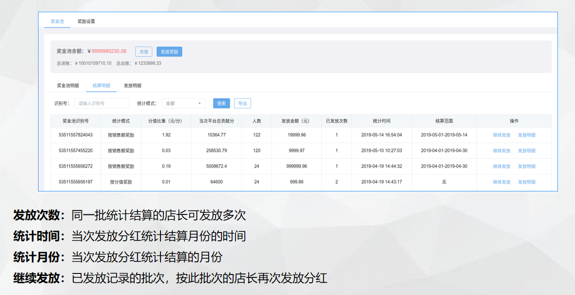Be the owner of the platform - iMedia