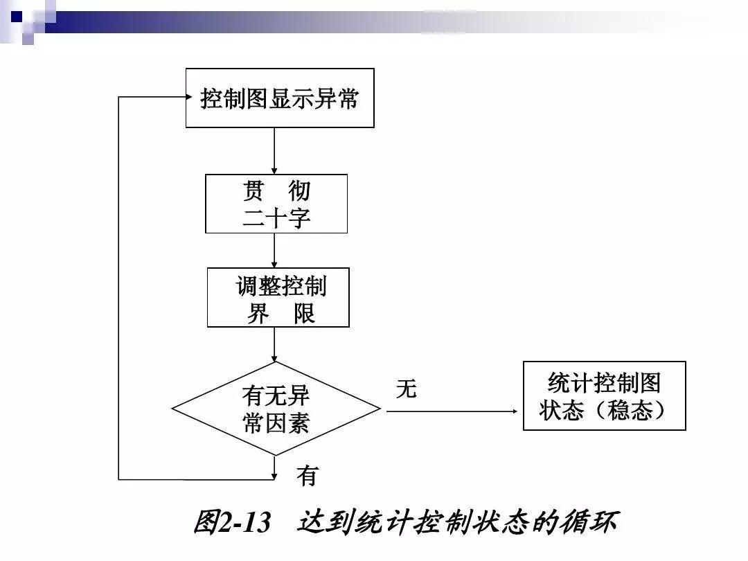 How to Make an SPC Control Chart - iNEWS