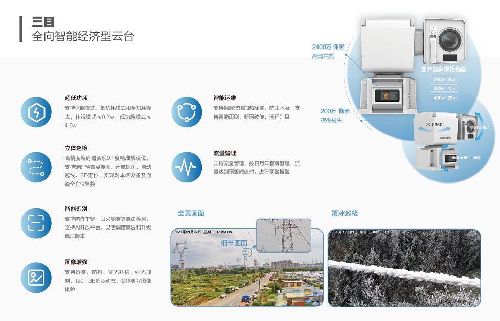 Intelligent distribution line service management platform Power tunnel ...