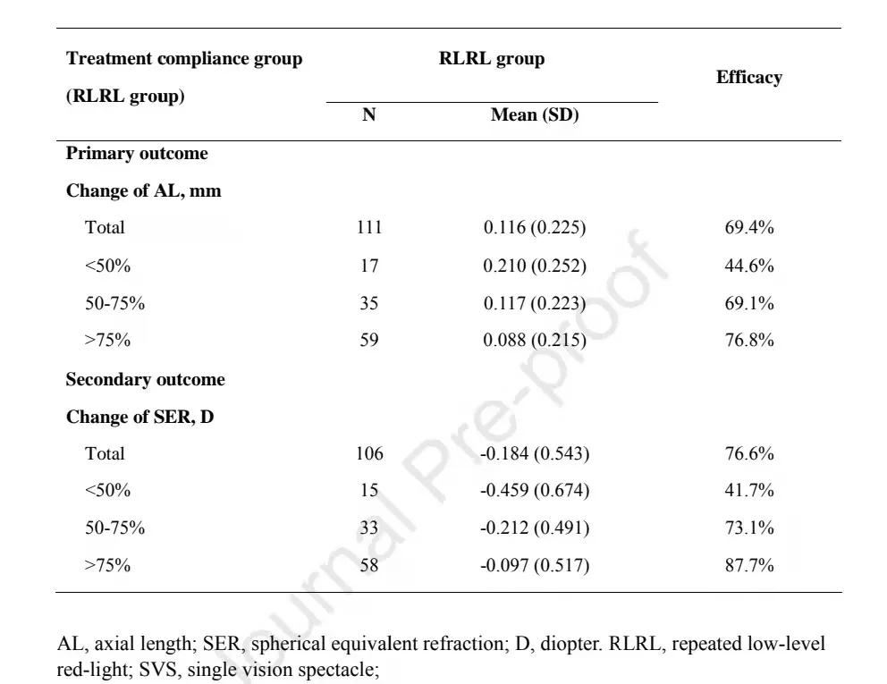 Professor Mingguang He's team's results have been internationally ...