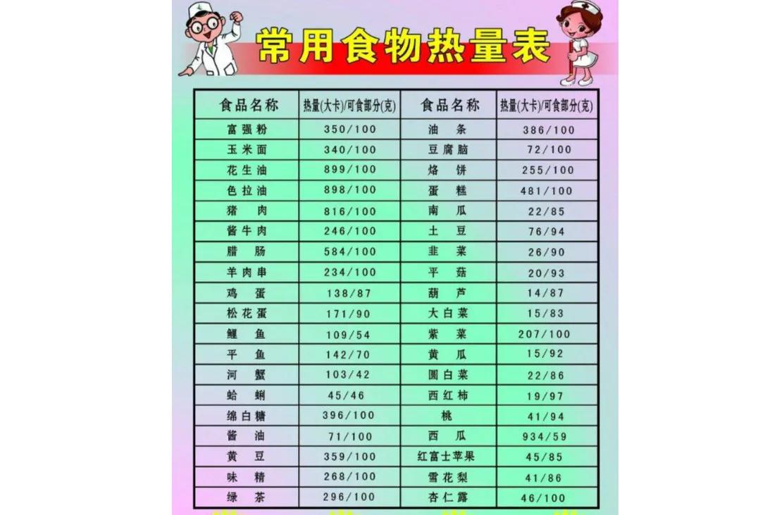 How to eat without getting fat? - iNEWS