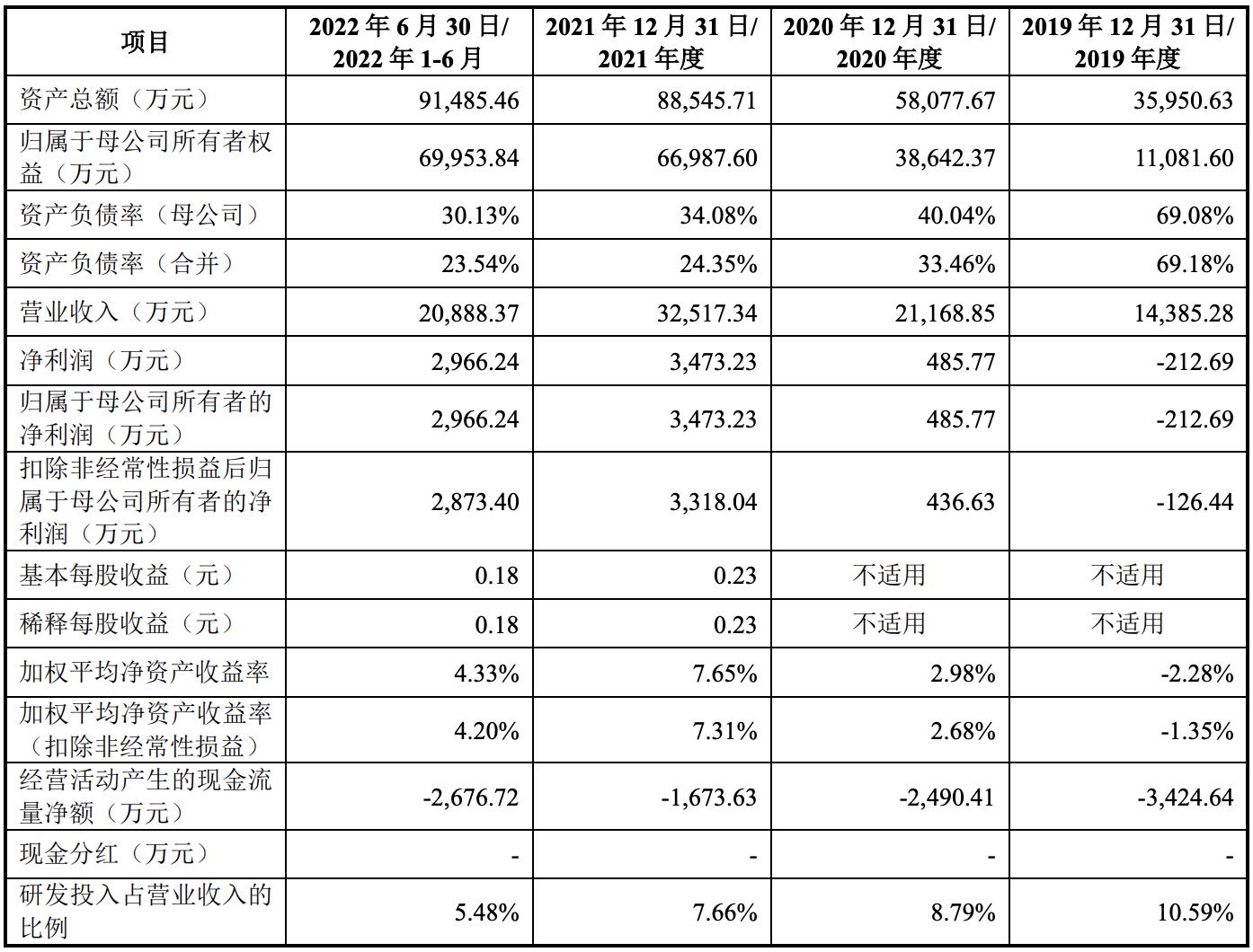 Jinyi New Material sprints for listing: cash outflow continues ...