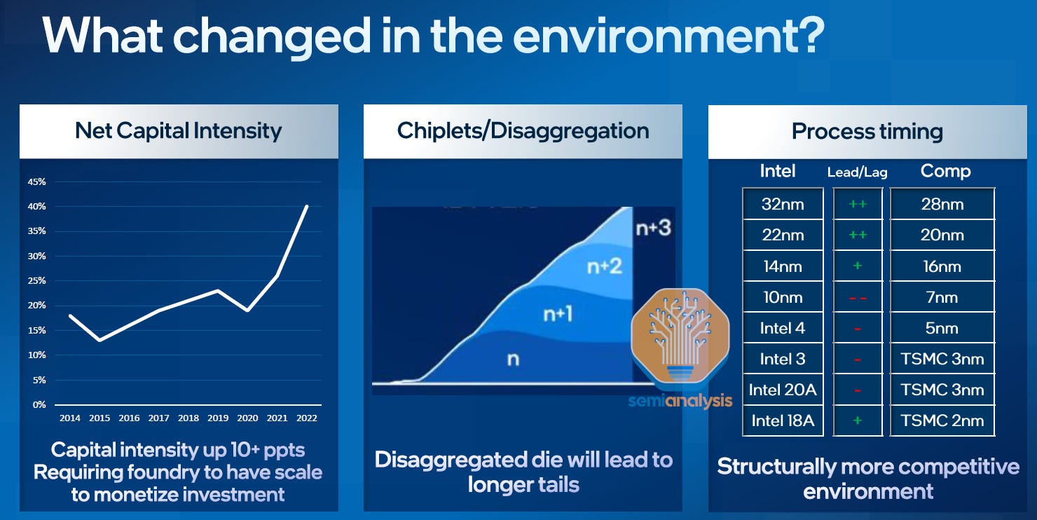 Organization: Why has Intel's IDM model been inefficient for decades ...