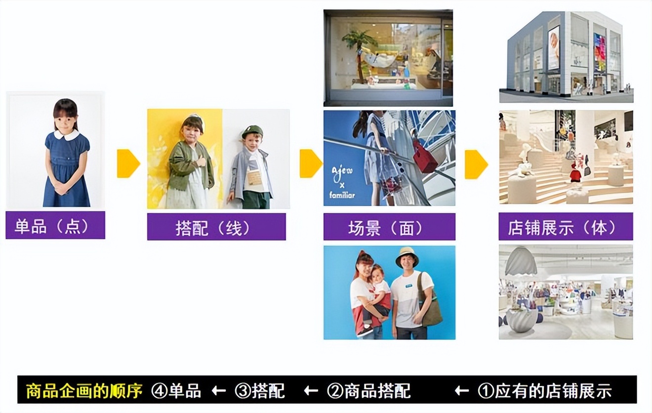 From imitation to innovation, MINISO's life-and-death strategic ...