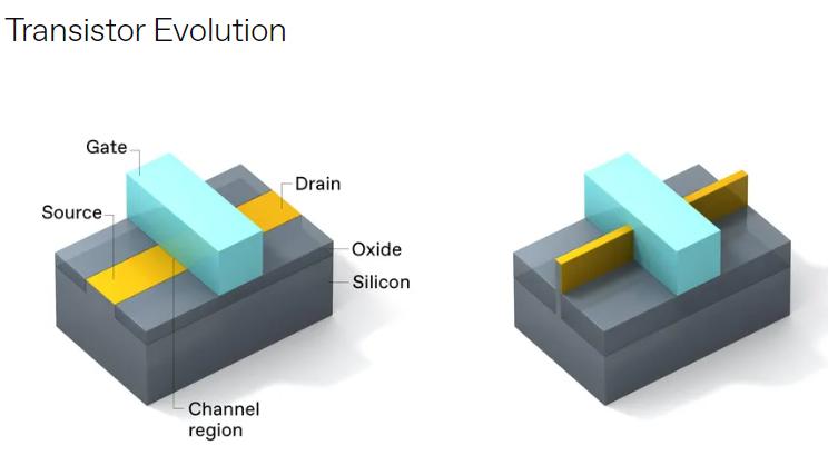 An early look at the future of transistors: 3D stacked CMOS - iNEWS