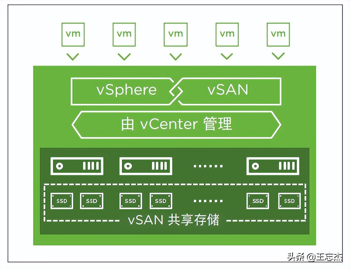 Huawei FusionSphere8.0 Learning Sharing - iNEWS