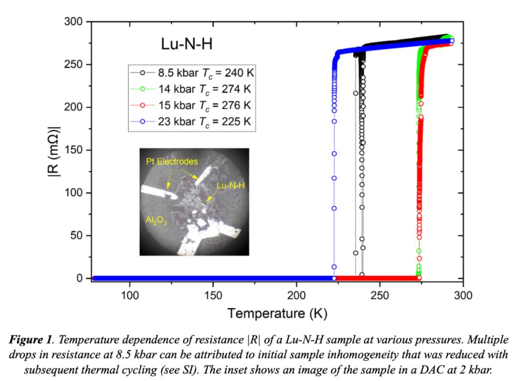 Invert again? Academician of the American Academy of Sciences announced ...