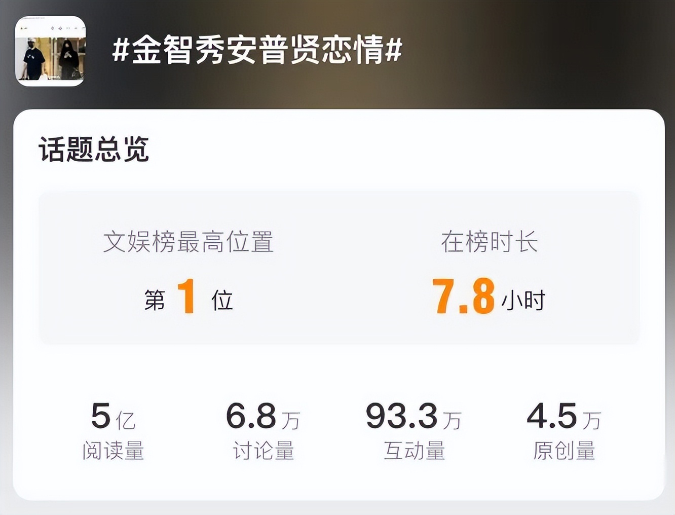 The whole network is heartbroken, the top-ranking actress' official ...