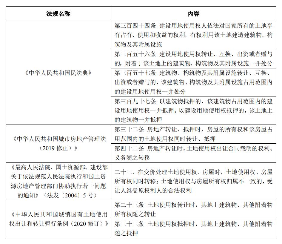 Mengli: How to demonstrate the integrity of assets in violation of the ...