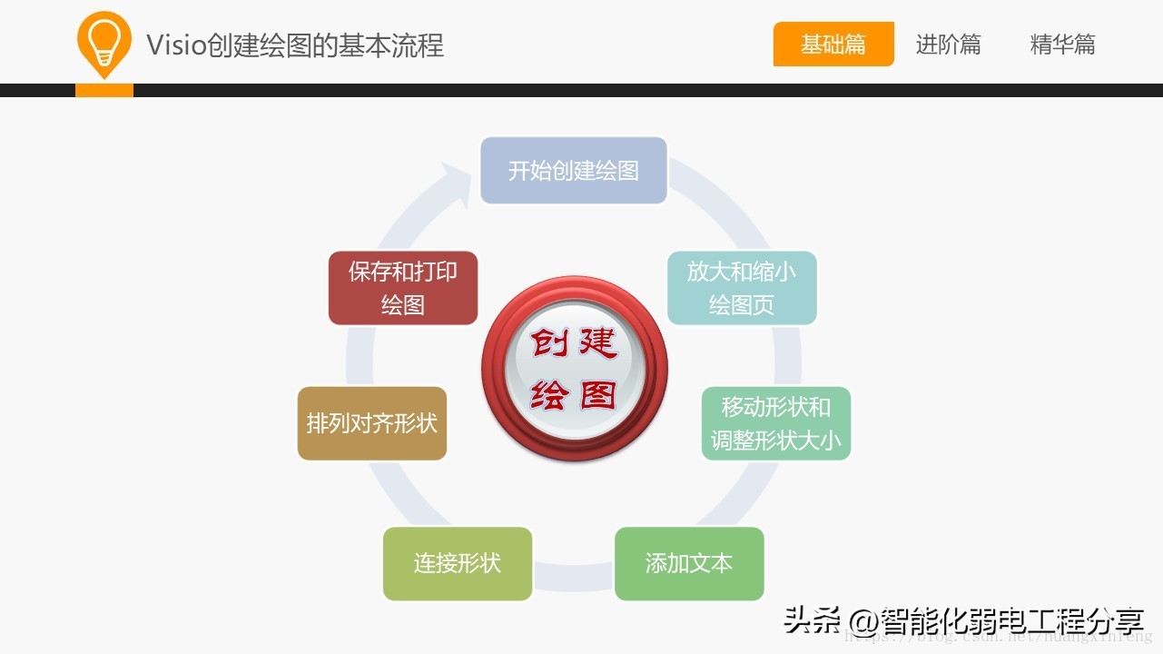Learn Microsoft Visio with you - the basics, the topology diagram is so ...