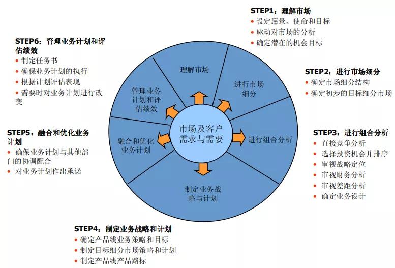 How do IPD and APQP integrate? - iNEWS