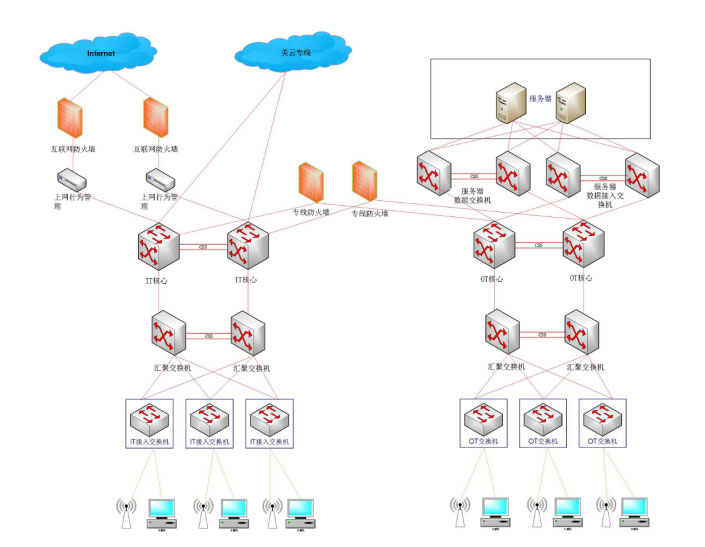 Midea GM x Huawei: Strengthening the core of intelligent manufacturing ...