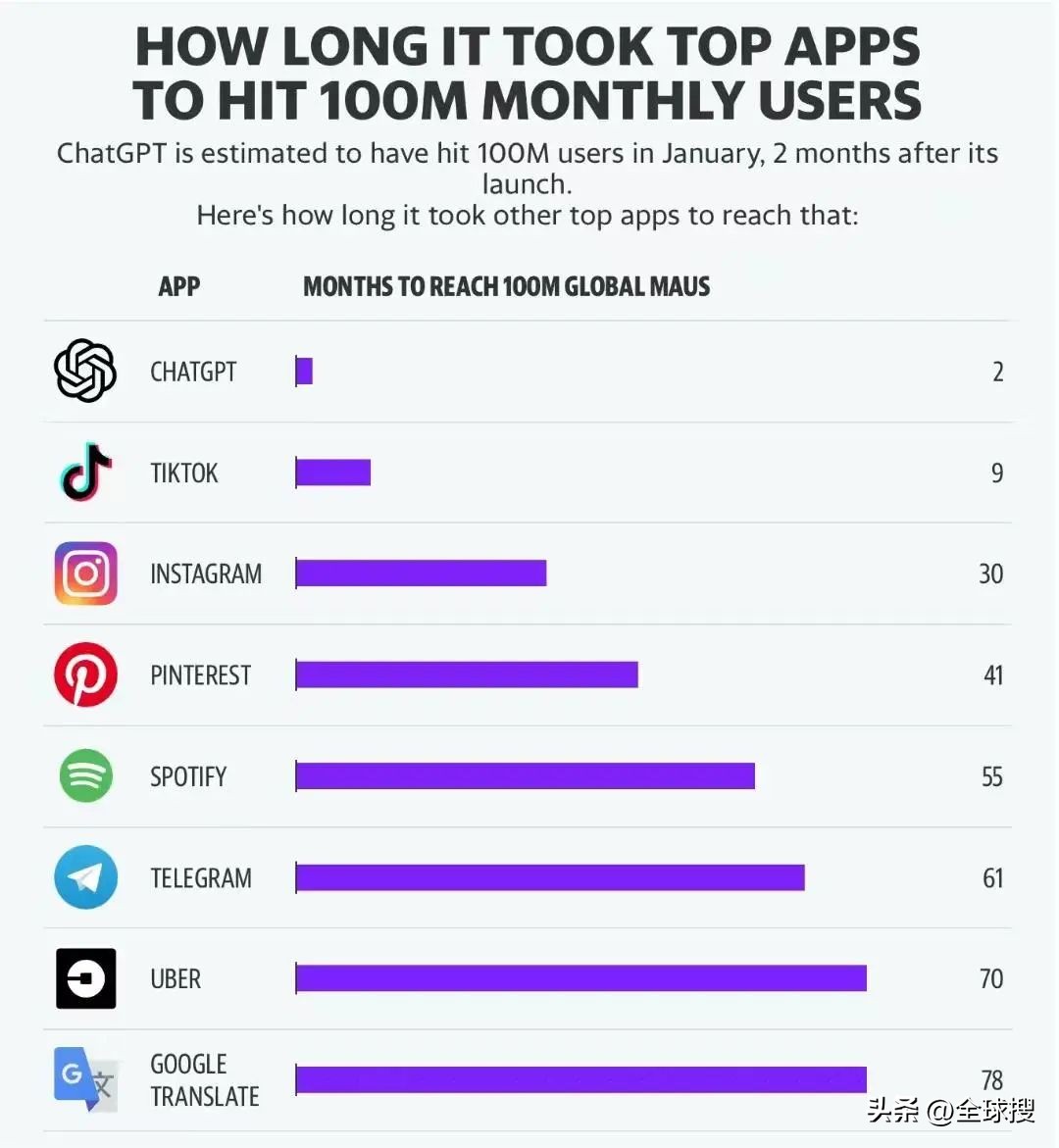 Breaking through 100 million in 5 days! Why Threads set off a social ...