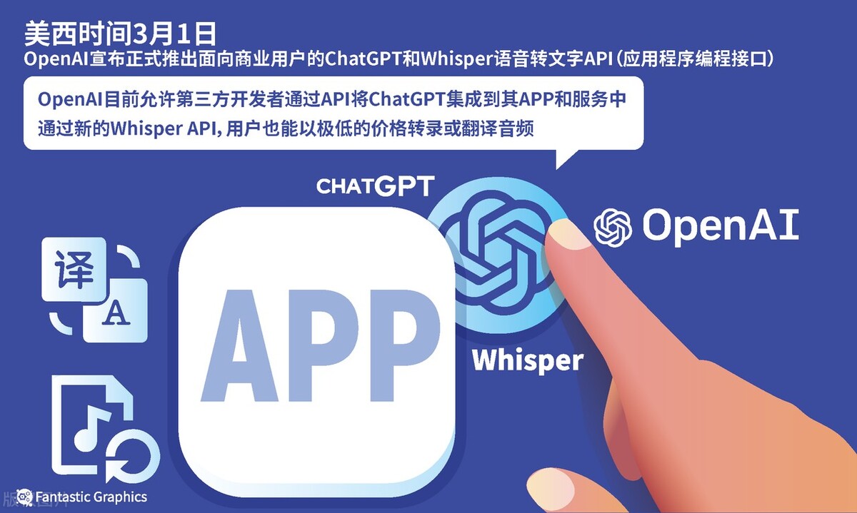 ChatGPT4, the world's most advanced natural language processing model ...