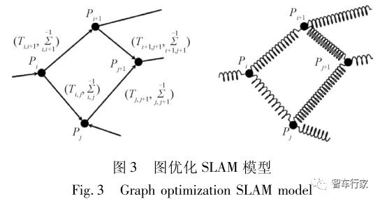 Overview of 3D LiDAR SLAM Algorithms - iNEWS