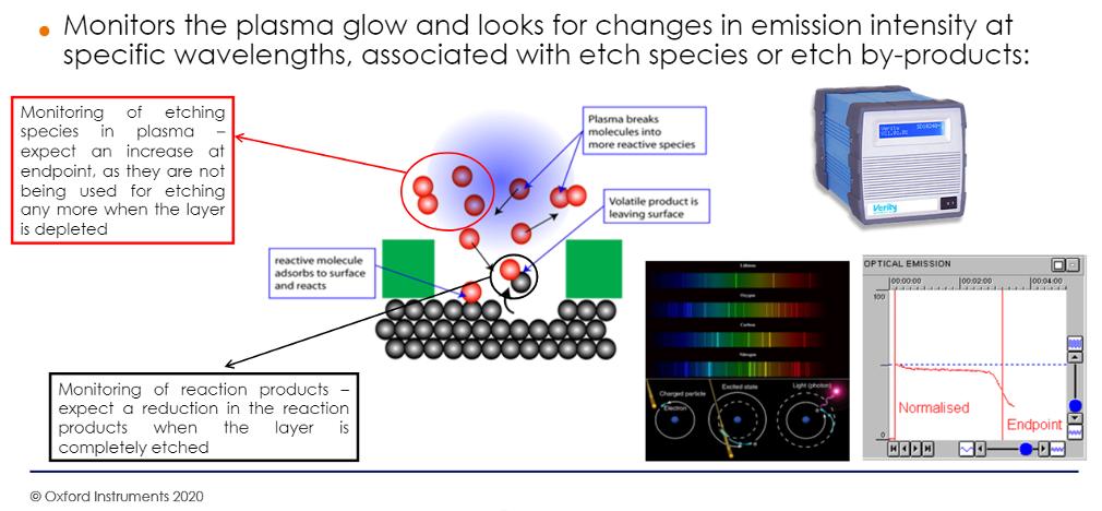 There are ways to optimize the VCSEL process.... - iNEWS