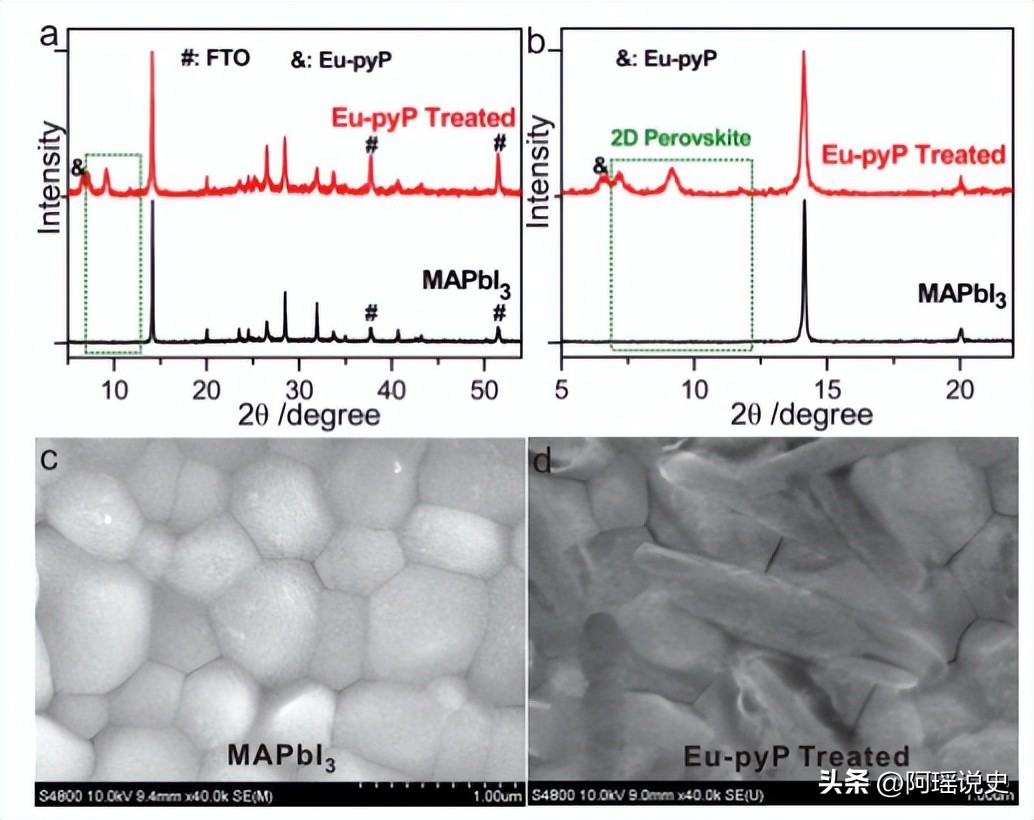 Uncovering the mysterious interaction between lead iodide perovskite ...