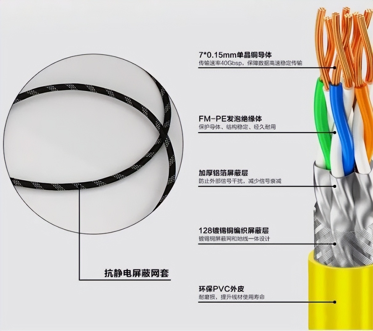 Let the system reach a new peak: Lefan COPPER PRO network cable - iNEWS