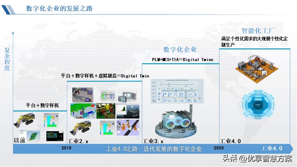 Digital twin smart factory visualization construction plan PPT - iMedia