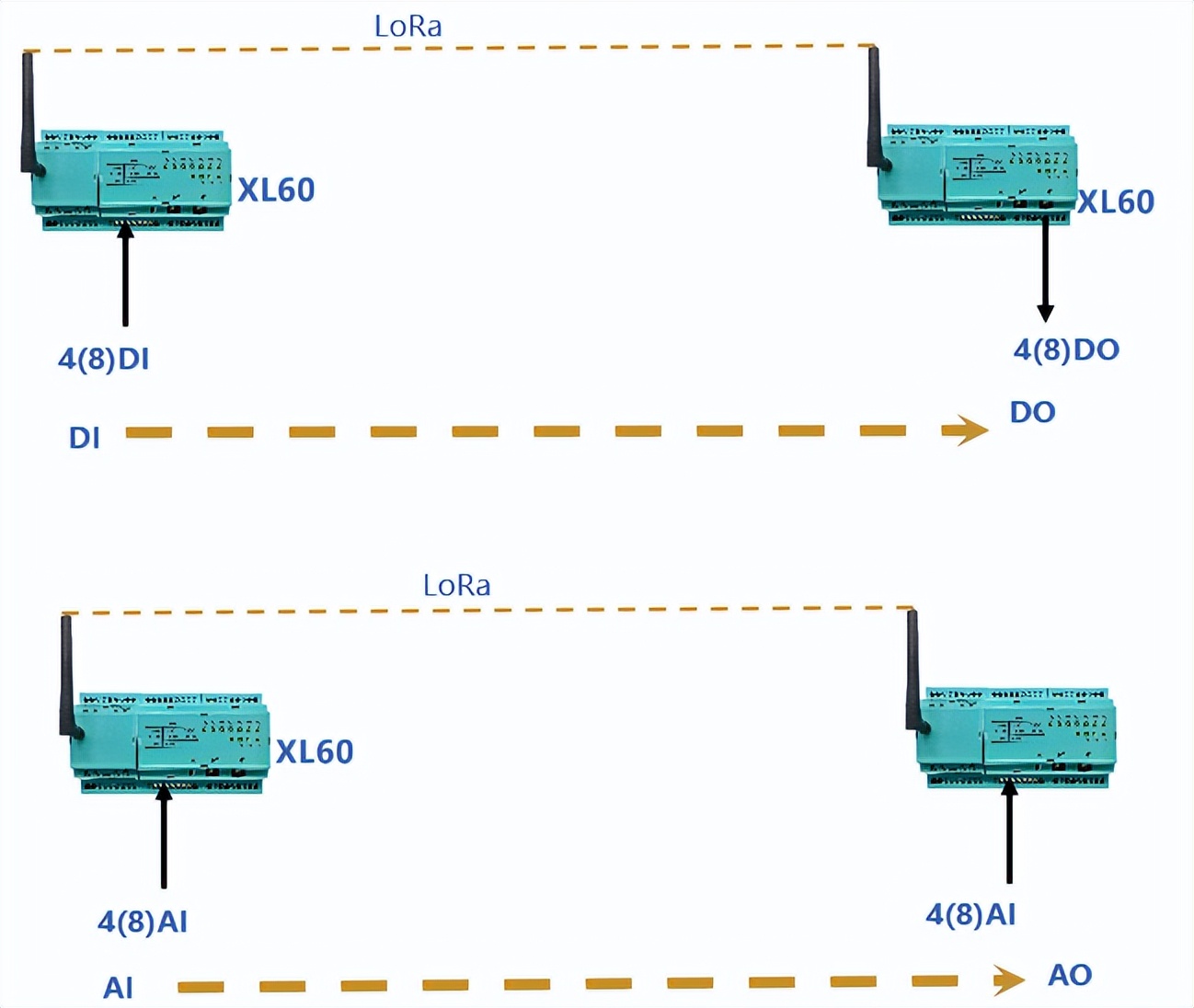 Selection and Application of XL60 Wireless Acquisition Device - iMedia