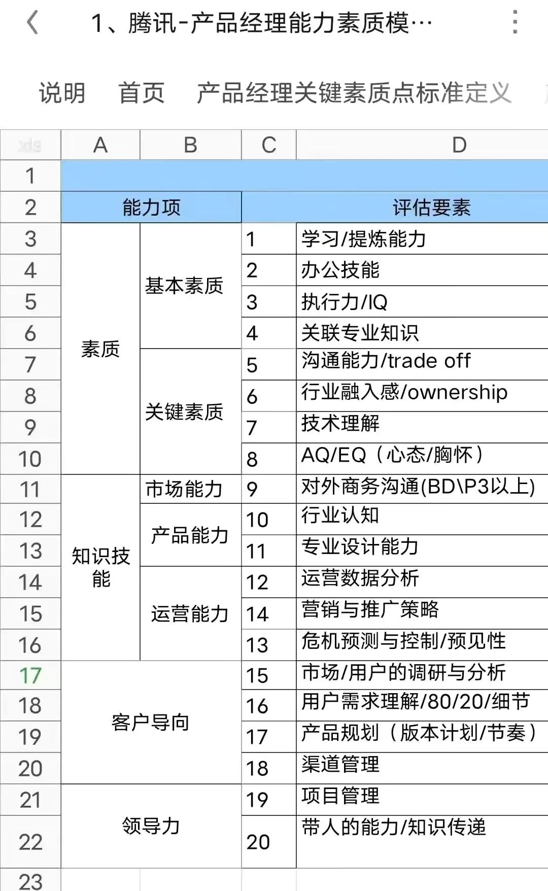 Tencent Position Capability Model Diagram - iNEWS