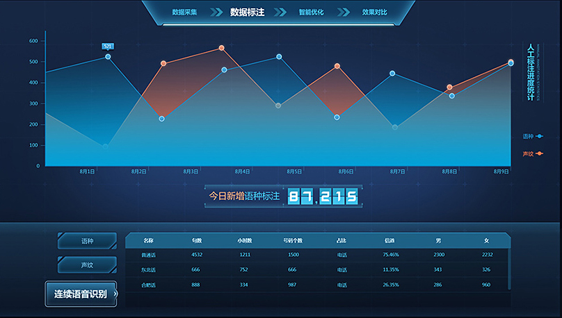 When the ui design reaches a certain level! ! ! - iNEWS