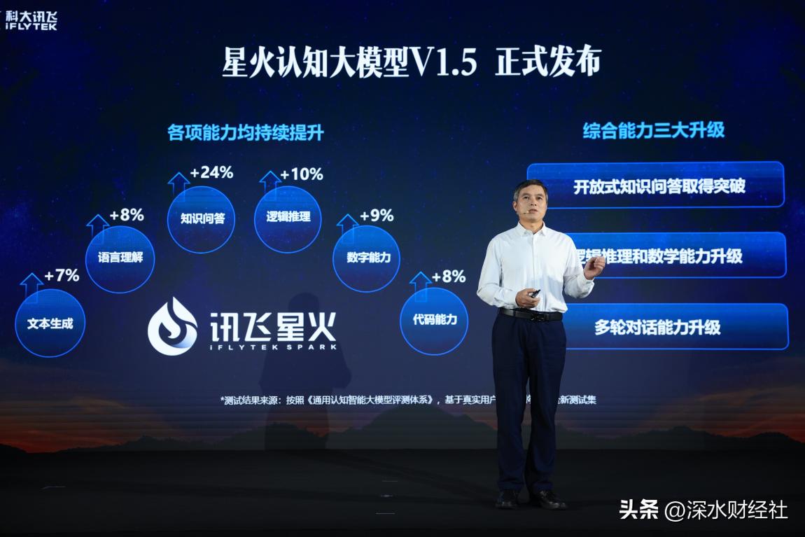 Xunfei Xinghuo Large Model V1.5 Released: Three Major Upgrades in ...