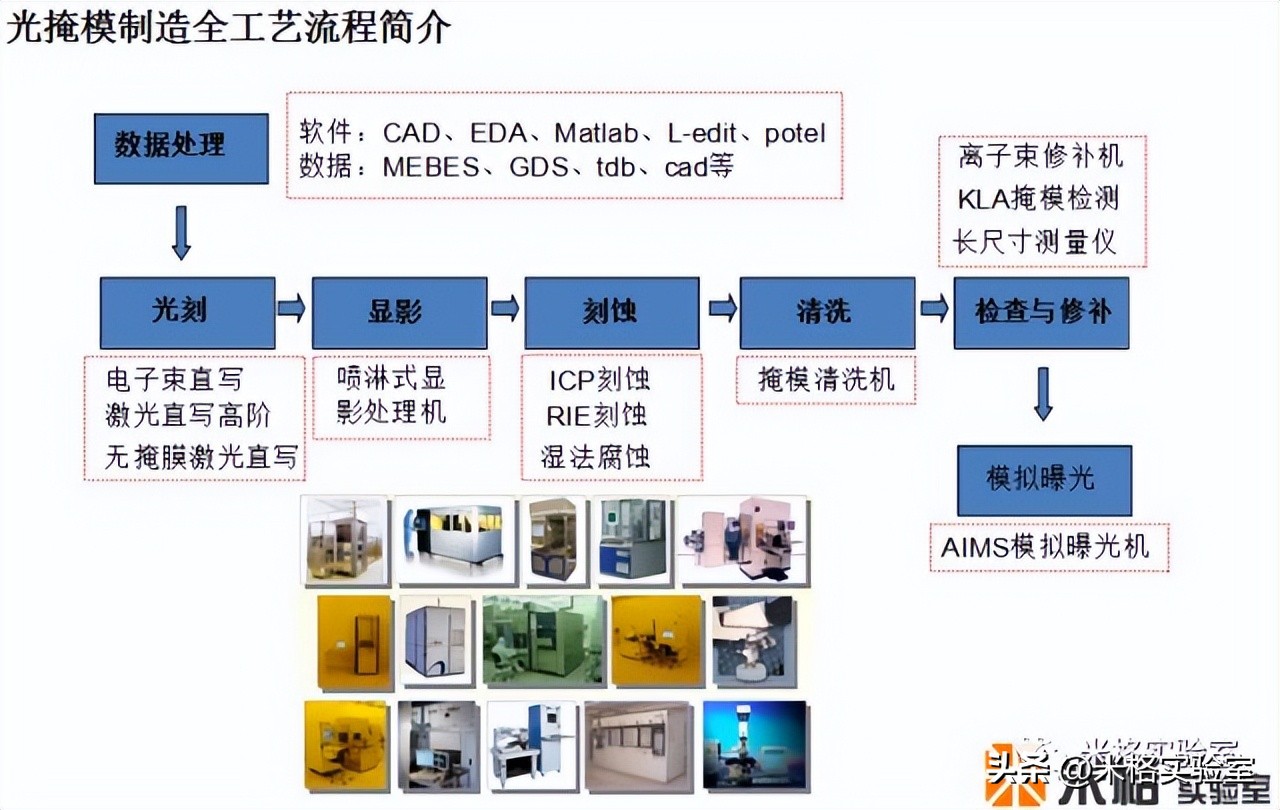Chip Manufacturing - Lithography Reticles - iNEWS
