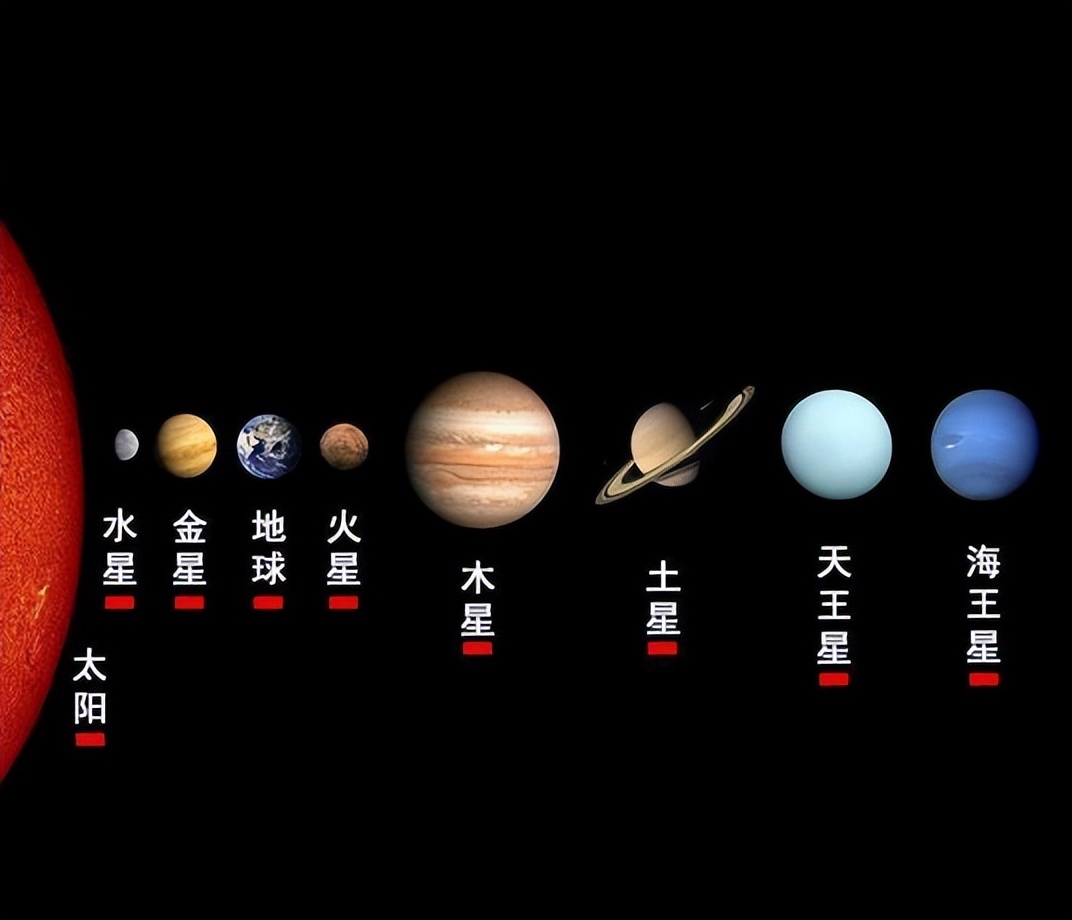 eight planets of the solar system - iNEWS