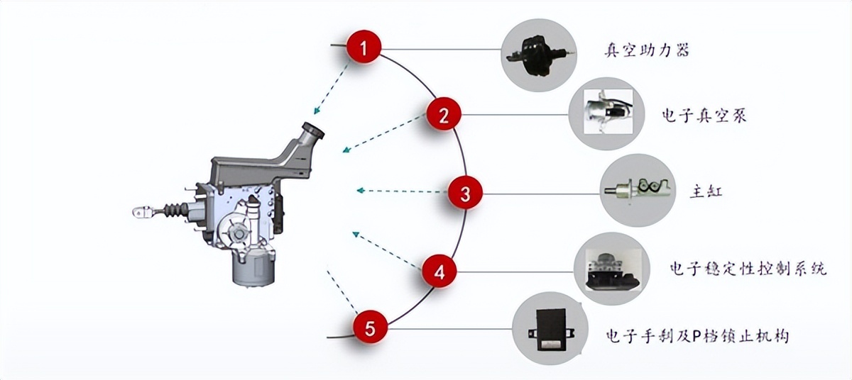 What is One-box brake-by-wire system, Ruilan 7 will tell you - iNEWS