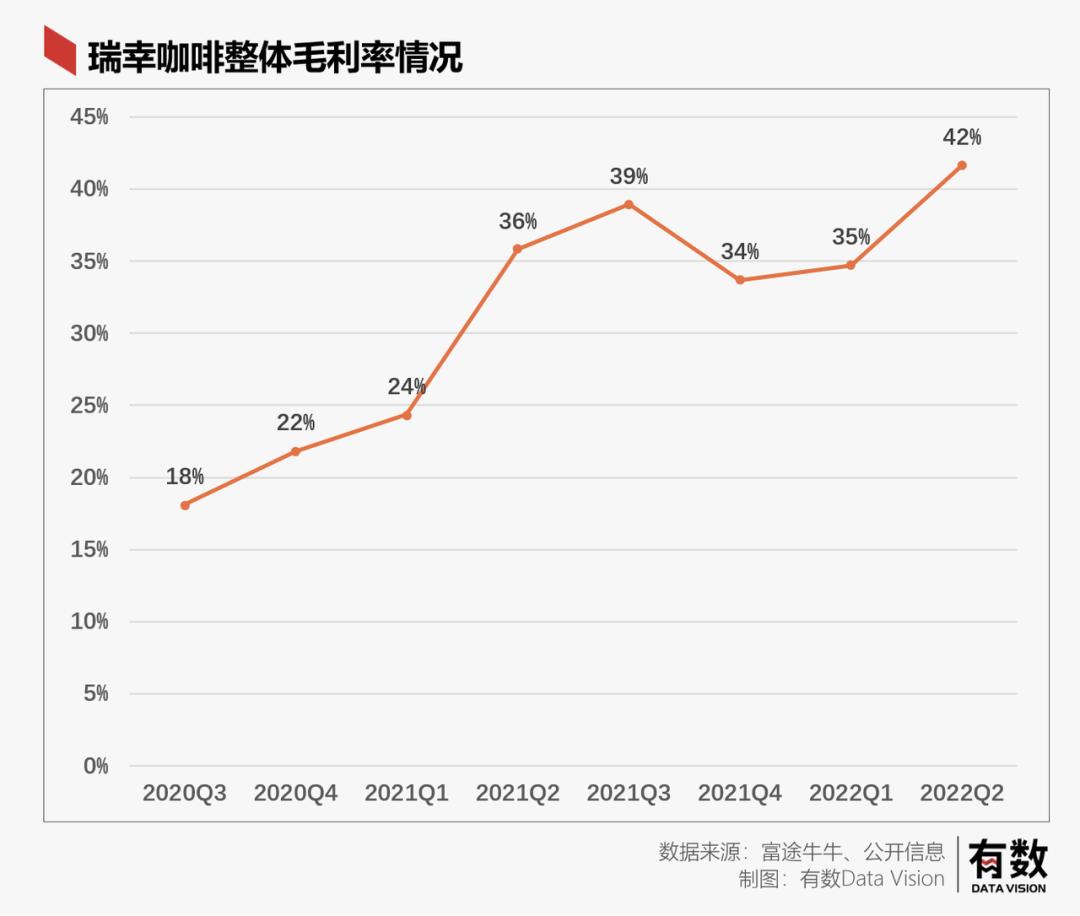 Ruixing understands coffee - iNEWS