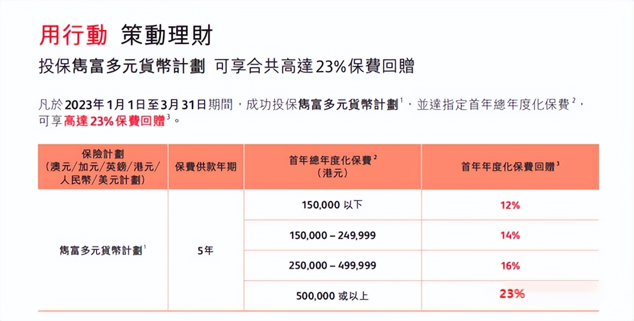 Why Hong Kong's insurance products can be passed on for three ...