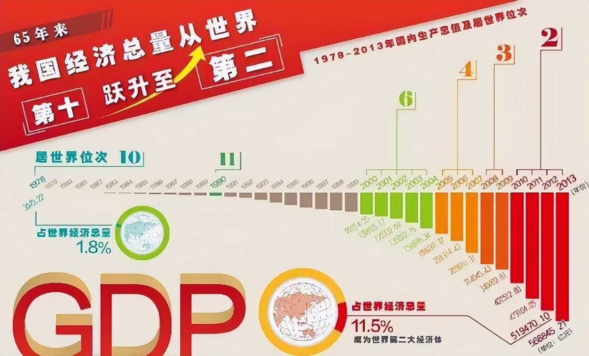 Why are all developed countries capitalist countries? I'll give you the ...