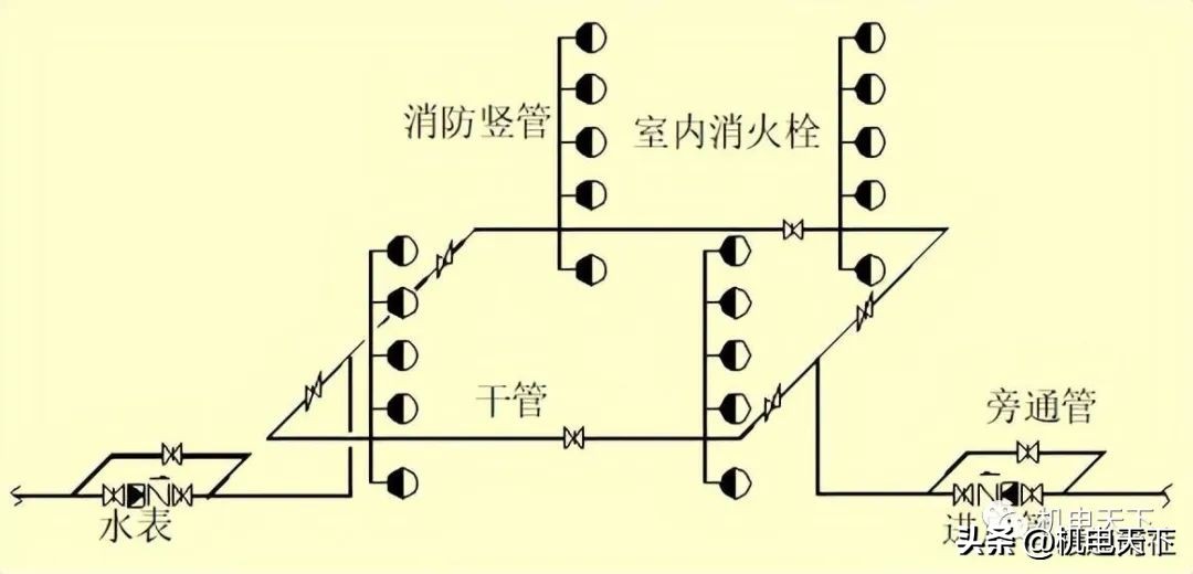Introduction to knowledge of fire engineering installation - iNEWS