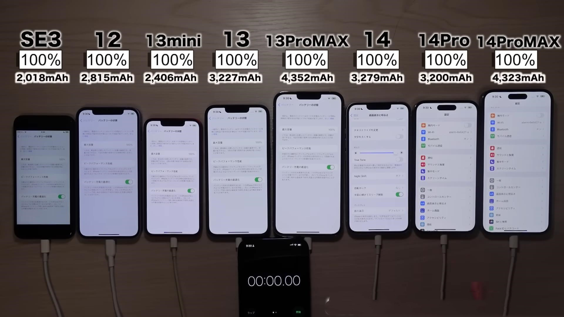 8 Apple mobile phone battery life PK: iPhone13 is the fourth to last, iPhone14 is third, is it ...