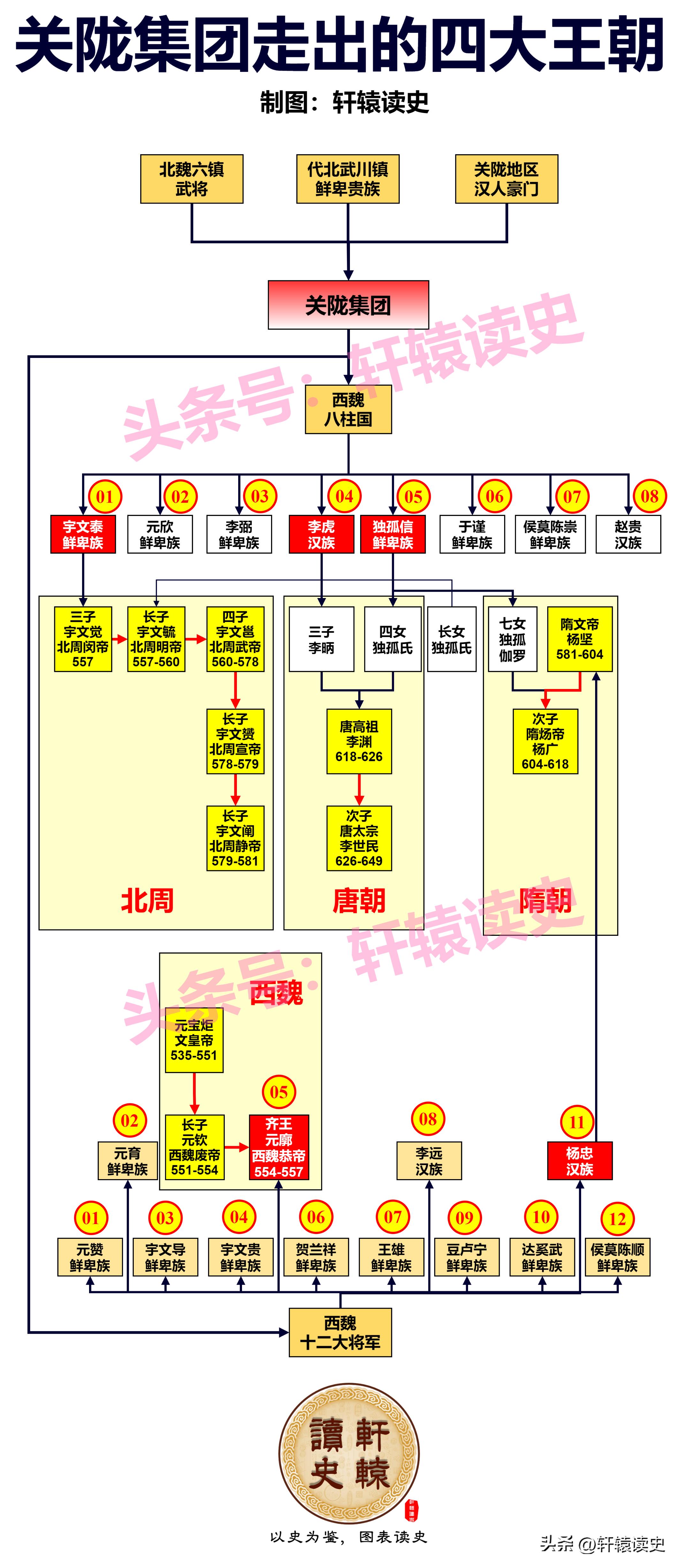 4 long pictures to understand the 4 major military and political groups ...