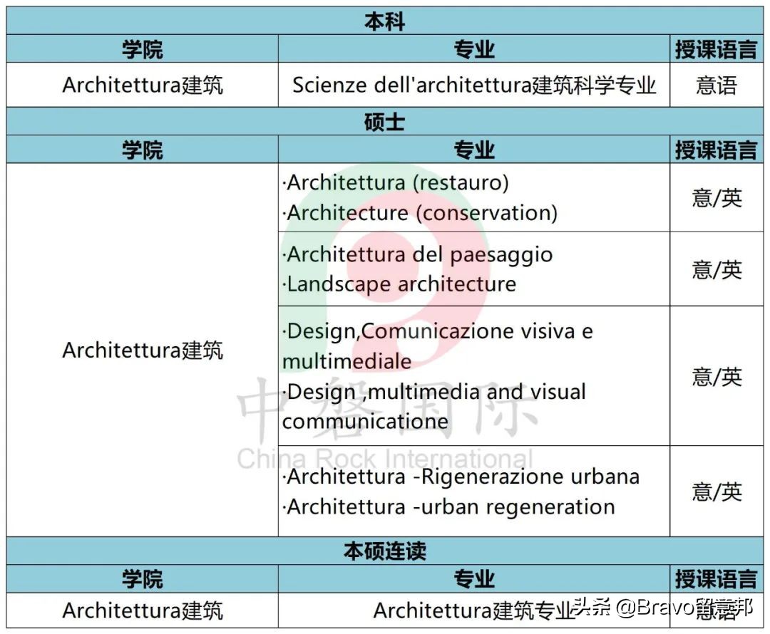 The Italian university with the leverage of architecture is not only ...