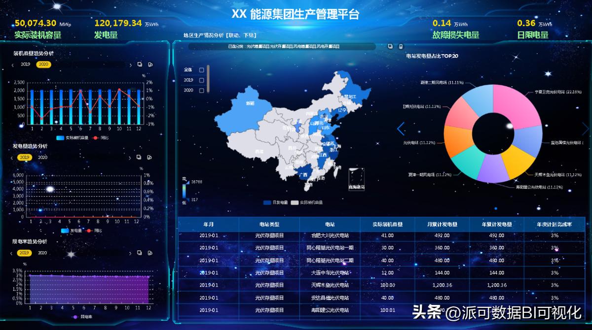 What is data visualization? How to do it? It is enough to read this ...