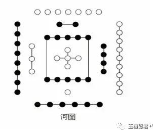 The formation of Hetu and Luoshu and its influence on Yishu - iMedia